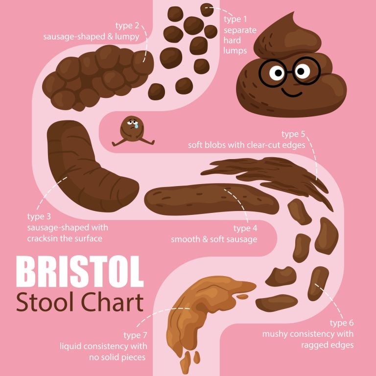 When Should You Be Concerned with Your Stool? - Health BeatHealth Beat