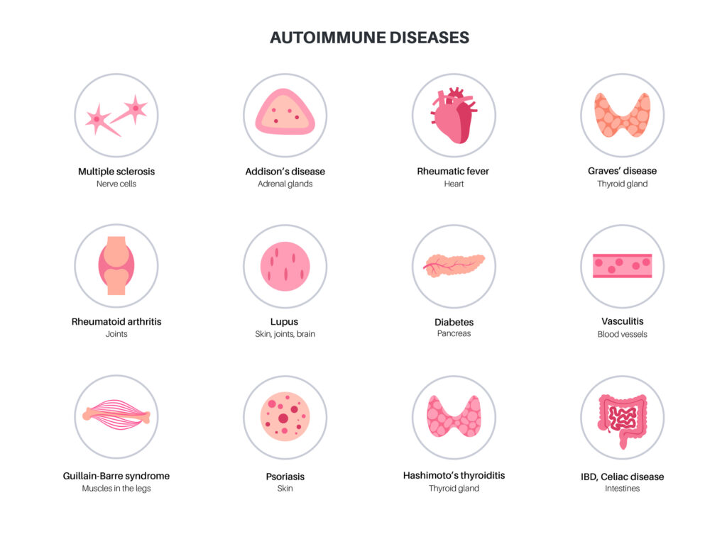 Symptoms of Autoimmune Disease - Health BeatHealth Beat
